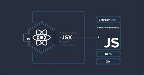 React Ve Jsx Jsx Nedir By Oğuzhan Uyanık Kodcular Medium
