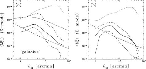 Figure 1 From Mapping The Dark Matter Using Weak Lensing Semantic Scholar