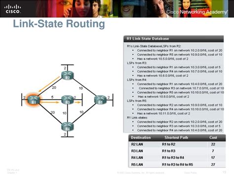 PPT Link State Routing Protocols PowerPoint Presentation Free Download ID