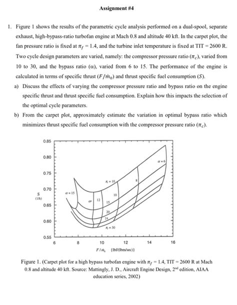 Solved Assignment 4 1 Figure 1 Shows The Results Of The
