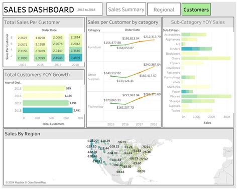 Rahul Shinde On Linkedin Dataanalytics Salesdashboard