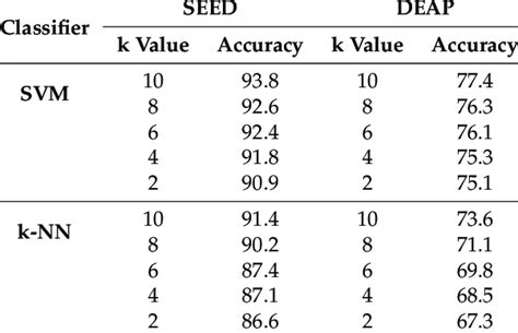 average classification accuracy download scientific diagram