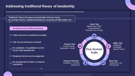 Individual Performance Management Addressing Traditional Theory Of