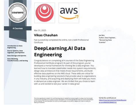 Dataengineering Aws Vikas Chauhan