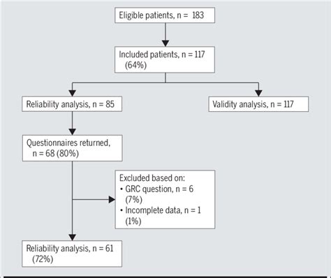 Flow Diagram Of Inclusion Of Participants Abbreviation GRC Global Download Scientific
