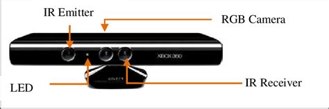 Kinect Sensor Depicting Camera And Sensors Download Scientific Diagram