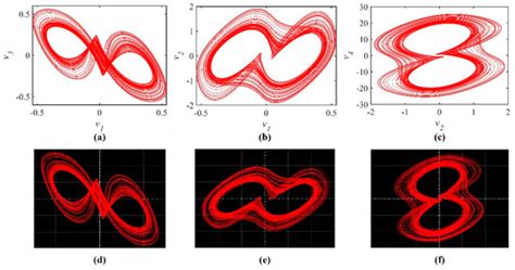 Fractal Fract Special Issue Recent Advances In Fractional Order Neural Networks Theory And