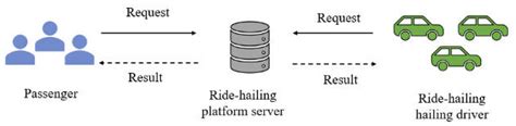 Bidirectional K Nearest Neighbor Spatial Crowdsourcing Allocation Protocol Based On Edge