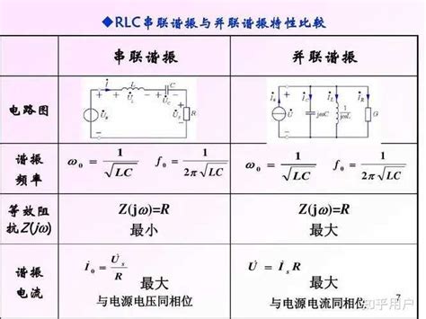 如何计算电路的谐振频率？ 知乎
