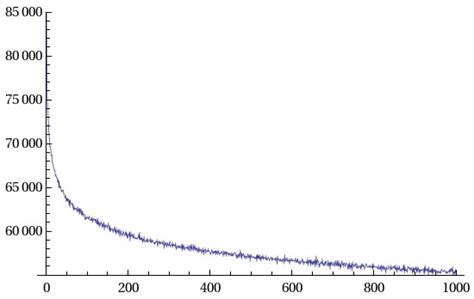 Prime Number Calculator Pherricoxides Software Engineering Blog