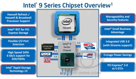 Intel Desktop Processor Roadmap Leaked Broadwell K Is Socketed Legit Reviews