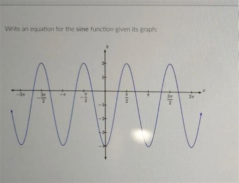 Solved Write An Equation For The Sine Function Given Its