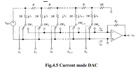 Inverted Or Current Mode DAC Circuit Diagram Advantages Digital To Analog Converters