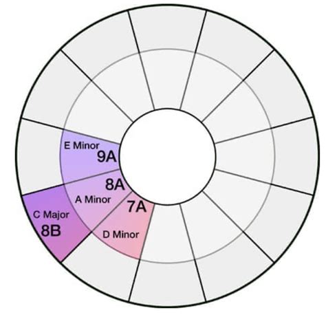 Camelot Key Option Suggestions Algoriddim Community Forums