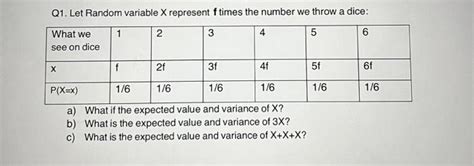 Solved Q1 Let Random Variable X Represent F Times The