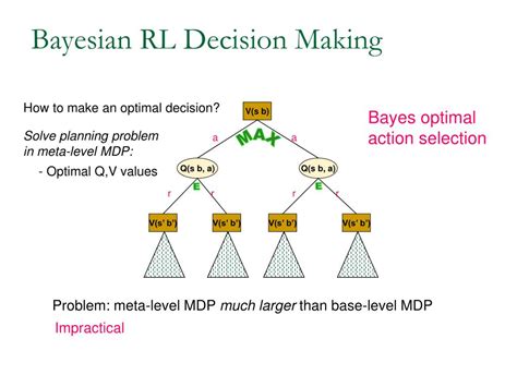 Ppt Bayesian Sparse Sampling For On Line Reward Optimization Powerpoint Presentation Id 4258418