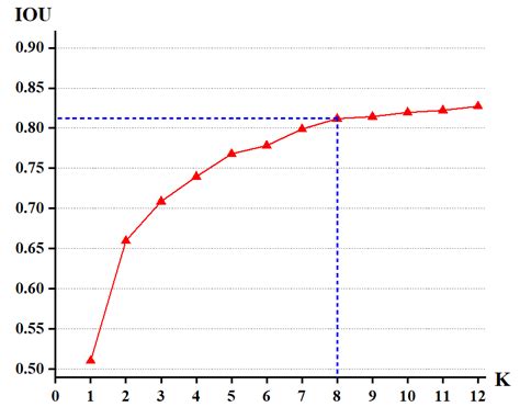 The Clustering Results Of Our Datasets Download Scientific Diagram