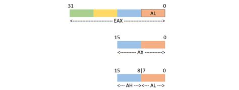 Assembly Test Instruction And Zf Flag Reverse Engineering Stack