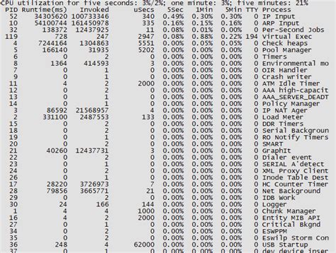 high cpu usage cisco community