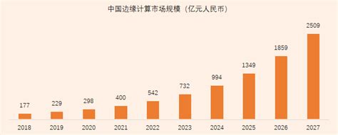 从云服务到边缘计算，ai来到“最后一公里” 山东云则