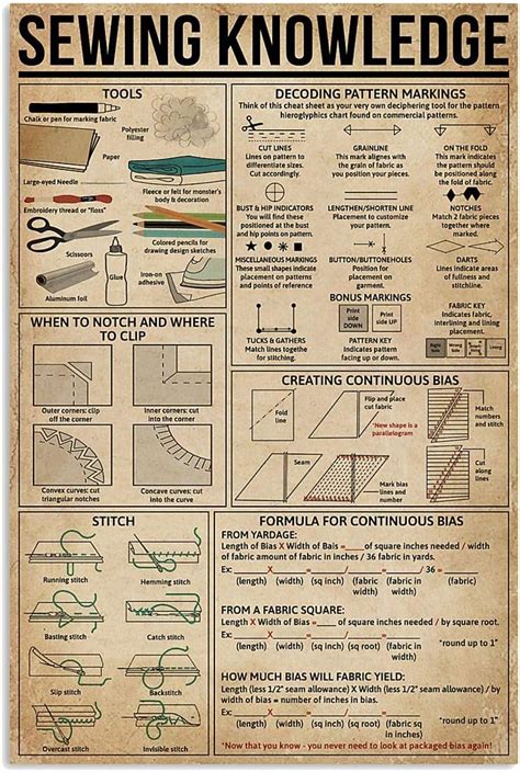 Sewing Knowledge Metal Tin Signs Decoding Pattern Markings
