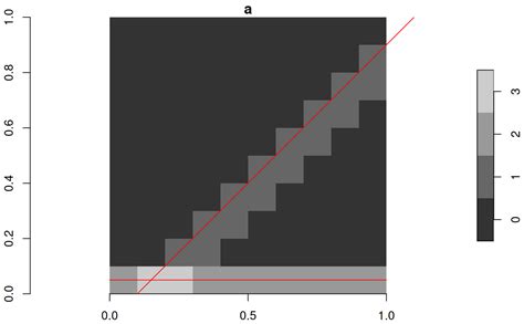 Rasterize Simple Feature Geometries — Strasterize • Stars