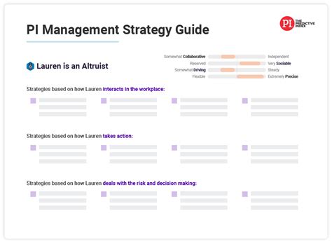 PI Behavioral Assessment Humanostics Predictive Index