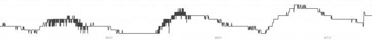 Javascript Why My Graph Is Wrong In Chrome Stack Overflow