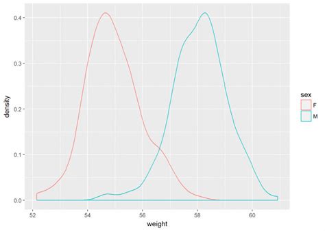 Ggplot2高效实用指南（可视化脚本、工具、套路、配色） 腾讯新闻