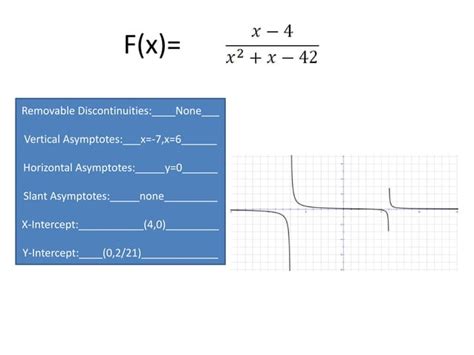 Unit 3 Rational Functions Ppt