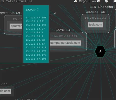 Osint Framework Osint For Bug Hunters Practical Demo Part 2