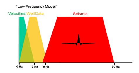 Broadband Seismic Technology And Beyond Part Xi Which Technology To