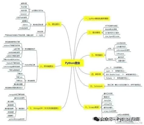 谷歌大佬的《leetcode 101》算法题解pdf下载—— C版本 知乎