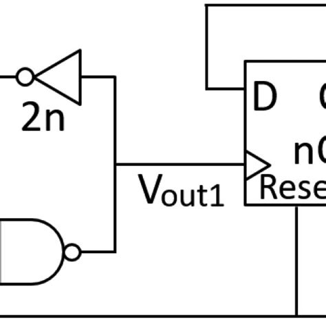 basic tero based trng download scientific diagram