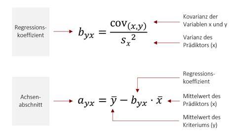 Regression Statistik Grundlagen