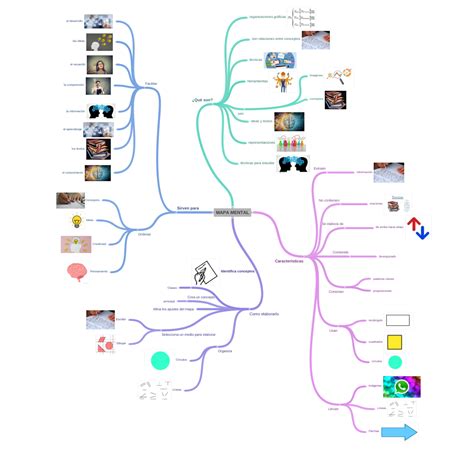 Mapa Mental Modulo 1 Coggle Diagram Riset