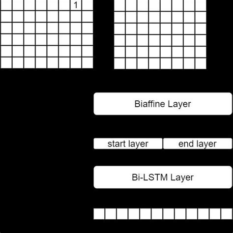 overall network structure download scientific diagram