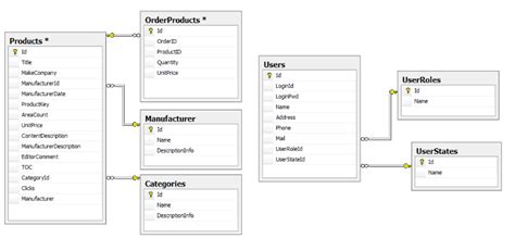 Data Logical Structure Download Scientific Diagram