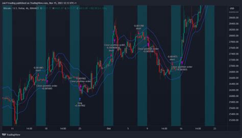 Create Your Pinescript Indicator Or Strategy By Creativecur Fiverr