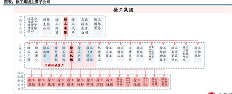 徐工集团（徐州工程机械集团有限公司） 外唐智库