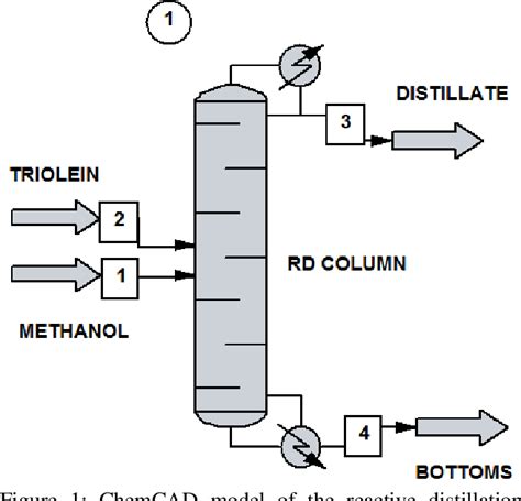 [pdf] Modelling Simulation And Control Of A Reactive Distillation Process For Biodiesel