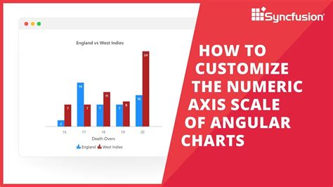 How To Customize The Numeric Axis Of Angular Charts Youtube