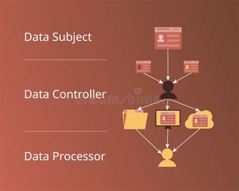 Data Controller Compare With Data Processor Vector Stock Vector
