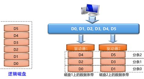 linux下使用raid linux做raid csdn博客