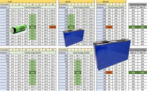 Cell Capacity And Pack Size Battery Design