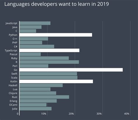 5 Web Development Trend Predictions For 2020 Coding Infinite
