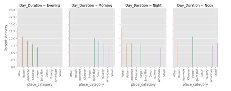 Python Changing X Labels And Width While Using Catplot In Seaborn Stack Overflow