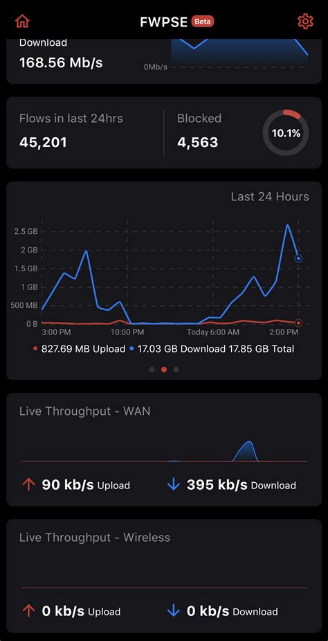 Request Only 1 Live Throughput Graph Rfirewalla