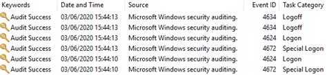 Impacket Usage And Detection Malware Threat Hunting And Incident Response