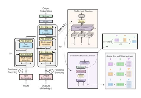 Lora、qlora 和 Qa Lora：通过低秩矩阵分解实现大型语言模型的高效适应性 Uniteai